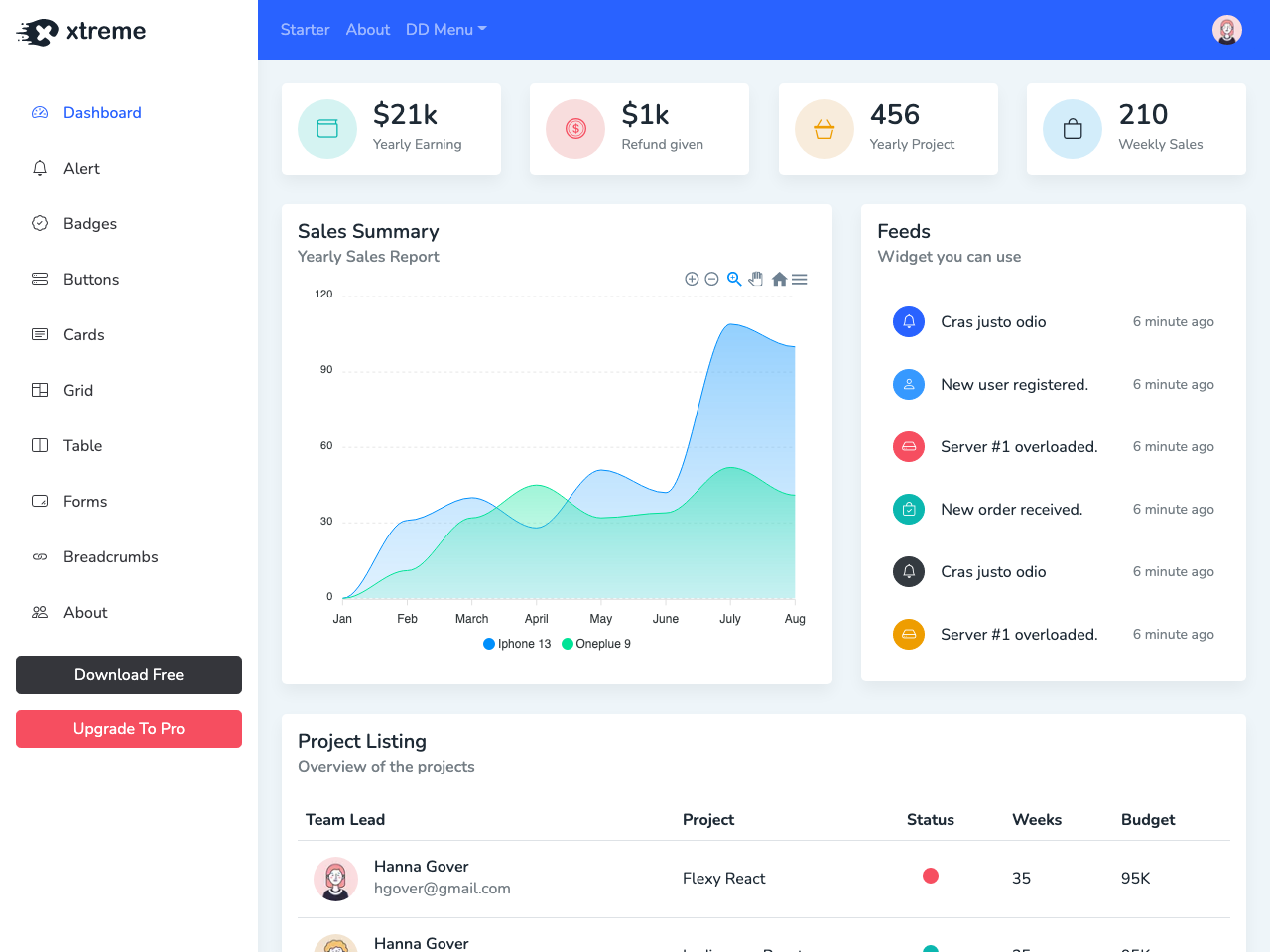 Xtreme NextJs Free Admin Template Theme Info